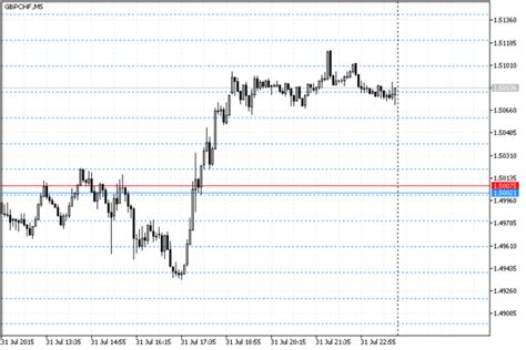 Horizontal GridLines MetaTrader 5 Forex Indicator Forex Horizontal Forex Trading System
