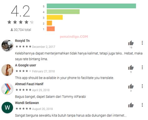 Cara Memilih Aplikasi Android Gratis Terbaik Dan Aman Pena Indigo