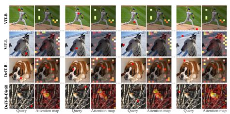 【arxiv2212】a Close Look At Spatial Modeling From Attention To Convolution 知乎