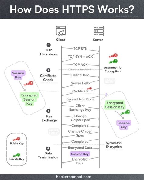 Muhammad Nafees Khan On Linkedin Cybersecurity Cybersecurityawareness Cybersec