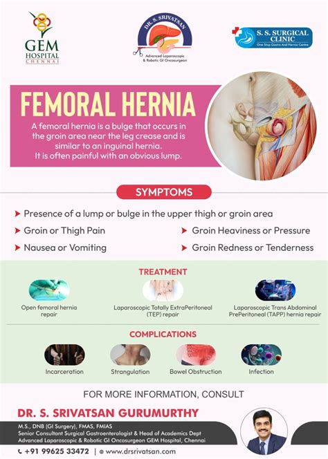 Dr Srivatsan Gurumurthy On Linkedin Hernia Strangulation