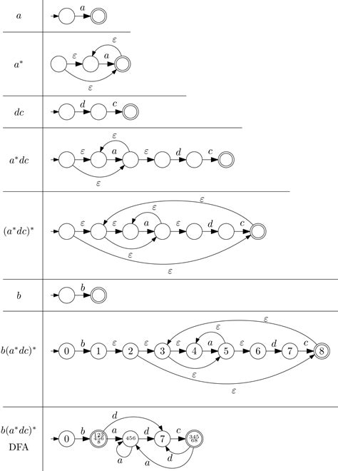 pgfplots draw a force extension graph with tikz tex latex stack