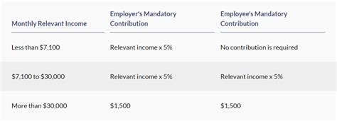 Mpf Contribution Workstem