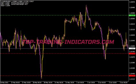 Pivot Lines Interbank Indicator • Top Mt4 Indicators Mq4 Or Ex4