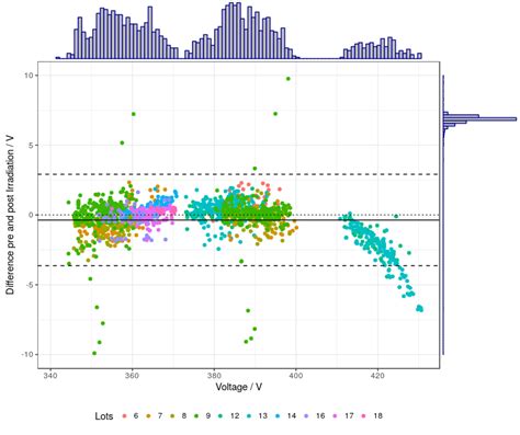 Histrogram Not Plotted With Ggmarginal If The Limits Of The Axes Are