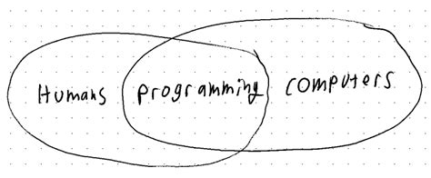 Welcome To Programming Hunter Dyar