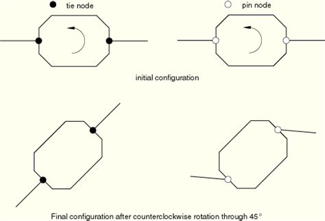 constraints