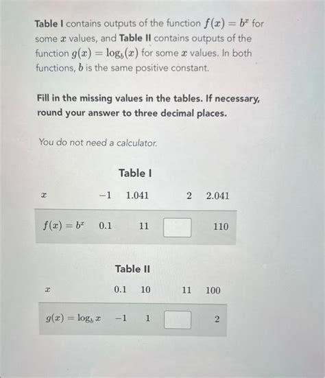 table i contains outputs of the function [f x b x ]