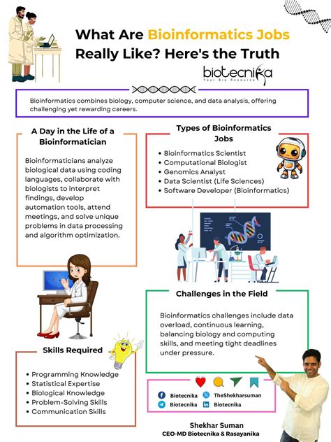 💻 Ever Wondered What Bioinformatics Jobs Are Really Like 🤔 😇 Its More Than Coding—its