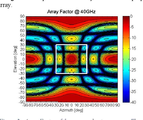 Figure 2 From A 18 40 Ghz Full Connected Vivaldi Antenna Array
