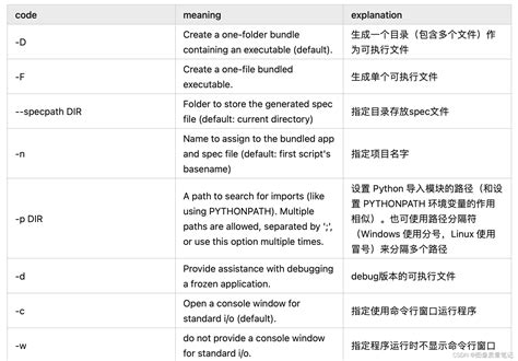 Python多文件打包exe并实现自动更新pyinstaller打包后如何进行更新 Csdn博客