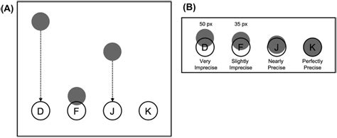 A The Serial Interception Sequence Learning Sisl Task Circular Cues