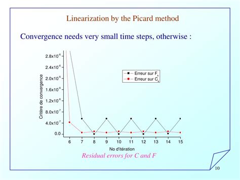 Ppt A New Iterative Technique For Solving Nonlinear Coupled Equations