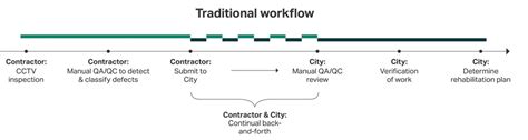 Aecom Pipeinsights The City Of Miami Beach Florida Transforms