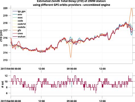 Tab Processing Gogps Matlab Wiki