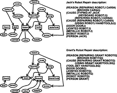 Structural Similarity Semantic Scholar