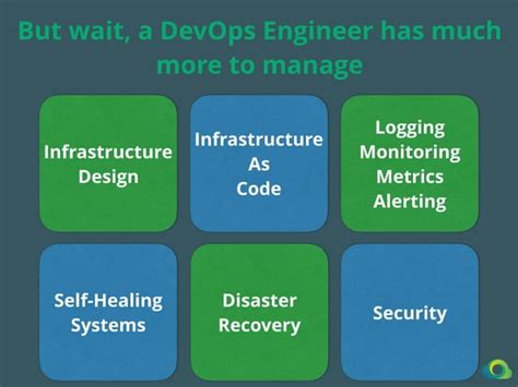Understanding Devops Ppt