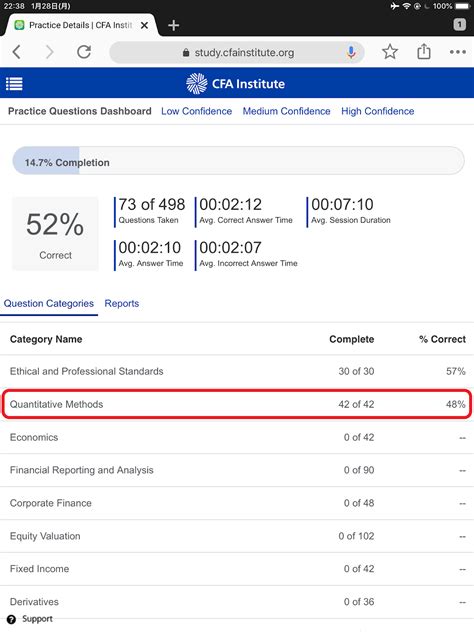 Cfa受験日記 Level 2 Quantitative Methodsを勉強しました