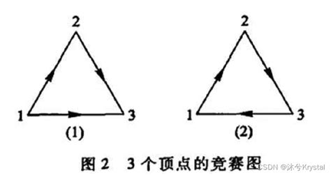 【数学建模】离散模型（循环比赛的名次）循环比赛的名次数学模型 Csdn博客