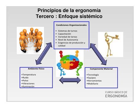 Conceptos Generales De Ergonomia Pdf Ajore
