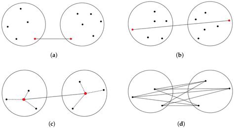 Jsan Free Full Text A Nature Inspired Partial Distance Based Clustering Algorithm