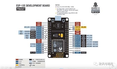 Esp8266驱动esp8266配置windows版 Csdn博客