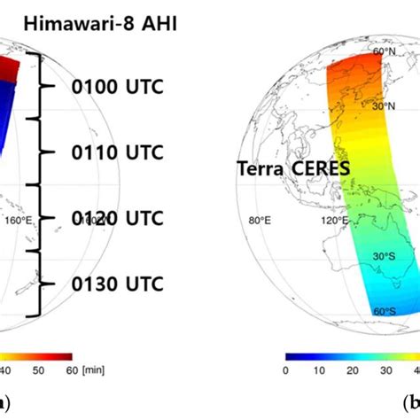 Flowchart Of The Algorithm Used To Calculate Olr Using Himawari 8 Ahi Download Scientific