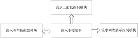 Data Display Method And Apparatus Computer Apparatus And Storage