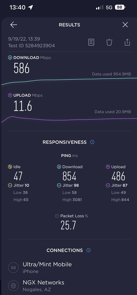 Mint Mobile Speed Test Se Tucson Rmintmobile