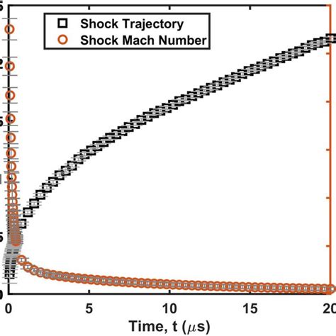 Shock Wave Trajectory And Corresponding Mach Numbers For Graphite In A Download Scientific