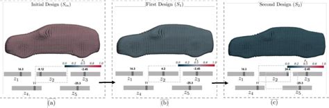 Visualization Of The Interactive Framework For Predicting Normalized