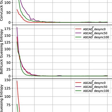 best guessing entropy results from all sharing protocols download