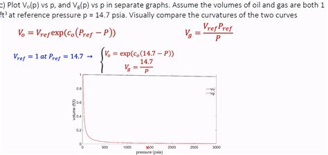 Solved 2 Fluid Compressibility 15 The Compressibility