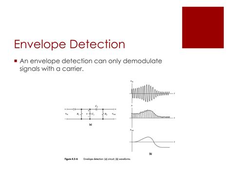 Ppt Chapter 4 Amplitude Modulation Powerpoint Presentation Free Download Id 1529472
