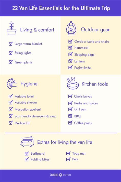22 Van Life Essentials You Need For A Seamless Adventure Indie