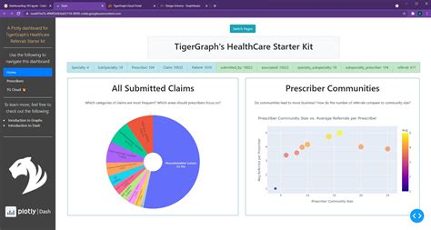 Ch Southern Sidebars TigerGraph S Dash Class One Stop Shop For Creating Dashboards