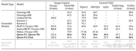 Qwen VL 一个通用的视觉语言模型 用于理解定位文本阅读等 知乎