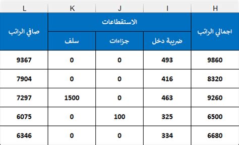 نموذج كشف رواتب الموظفين في Excel