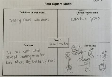 Four Square Model Strategy Notebook E Portfolio
