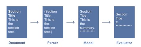 the proposed end to end approach this approach involves two inputs a