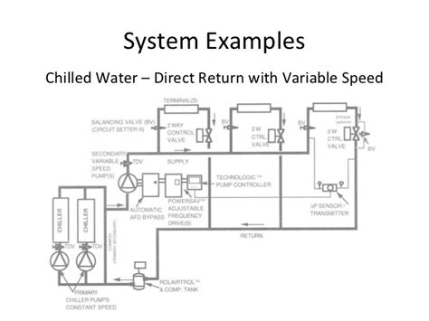 boiler system variable primary boiler system