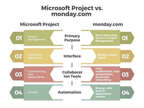 Microsoft Project Vs A Comprehensive Guide