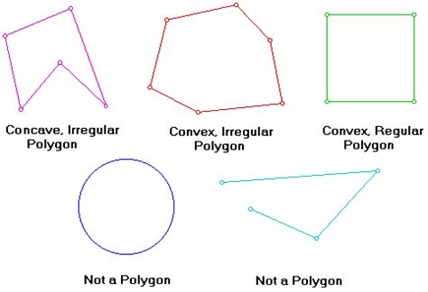 Polygons On Emaze