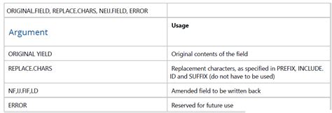Temenos T24 Guidance Data Scramble Procedure Step By Step And