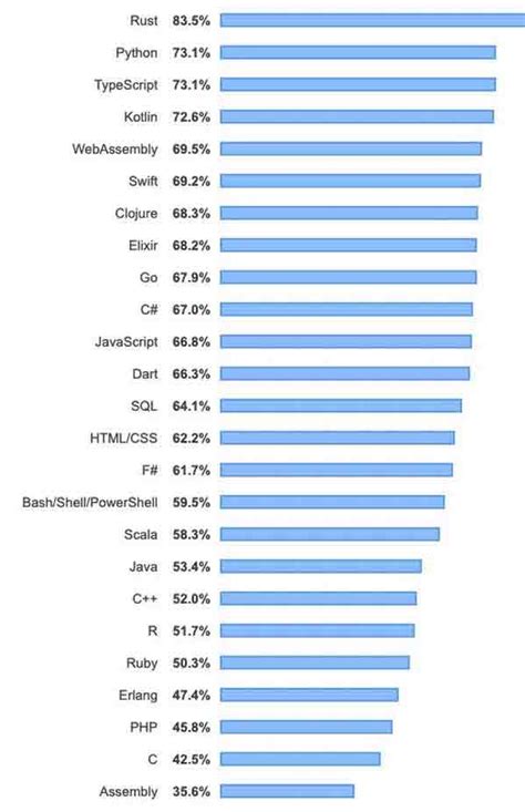 python程序员工作怎样 现在Python就业薪资高吗Python程序员前景怎么样 源码巴士