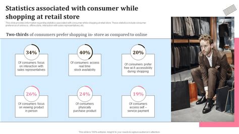 Statistics Associated With Consumer While Shopping At Retail Store In