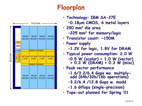 Ppt Exploiting On Chip Memory Bandwidth In The Viram Compiler