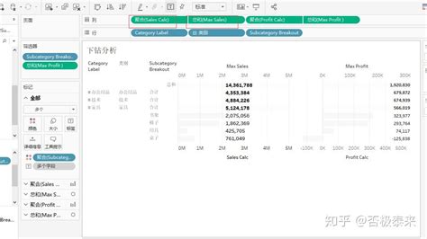 tableau5—高级功能案例 下钻分析 知乎