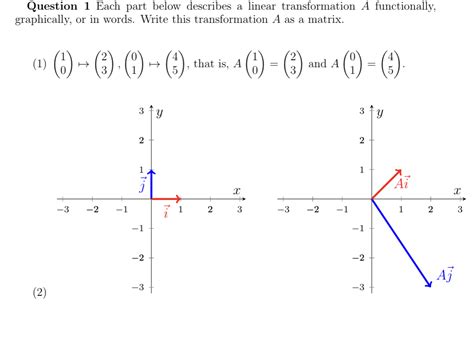 solved question 1 each part below describes a linear