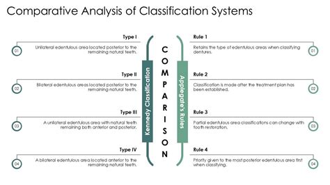 Kennedy Partial Denture Classification System Ppt Guidelines Acp Ppt Slide
